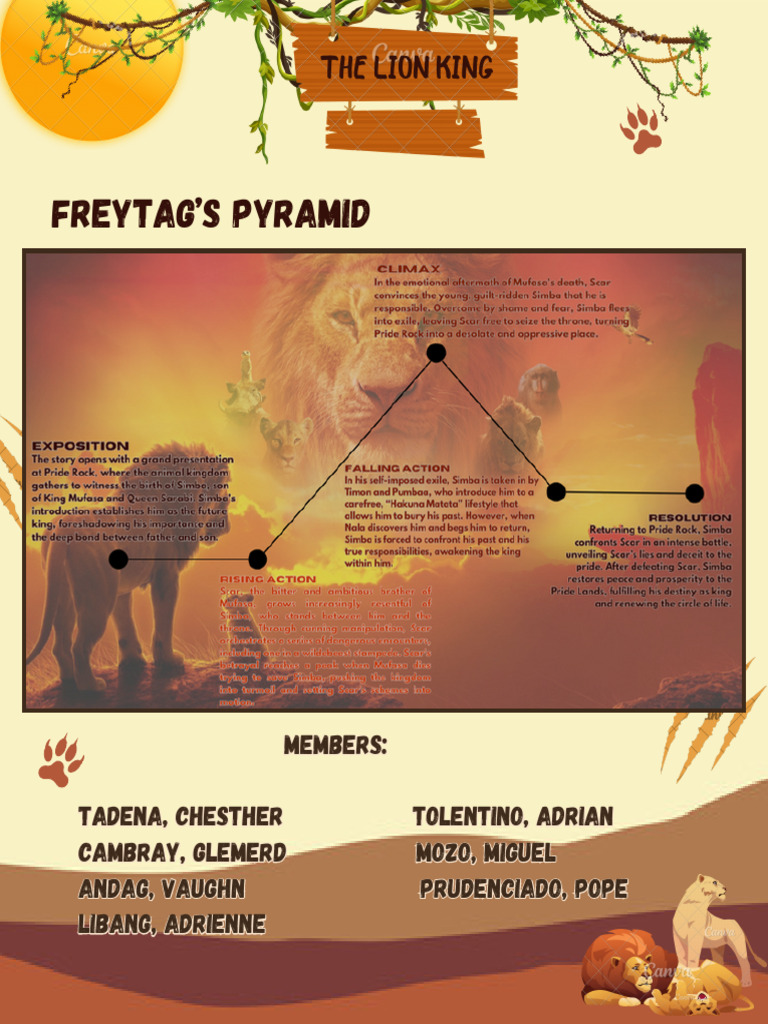 Brown and Yellow Illustrative Fun Facts About Lions Infographic ...