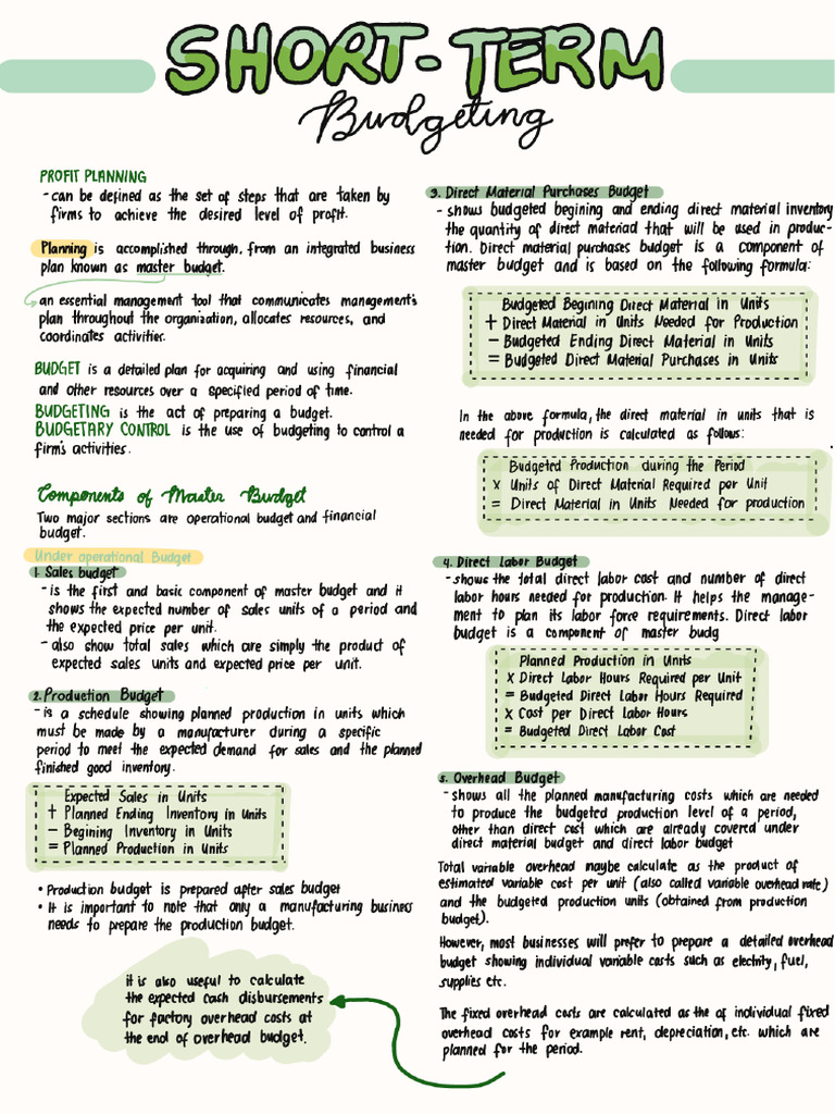 Short-Term Budgeting | PDF