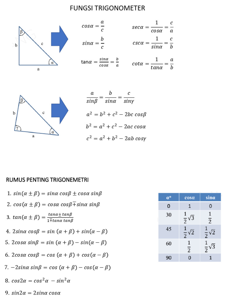 Fungsi Transenden 3 | PDF