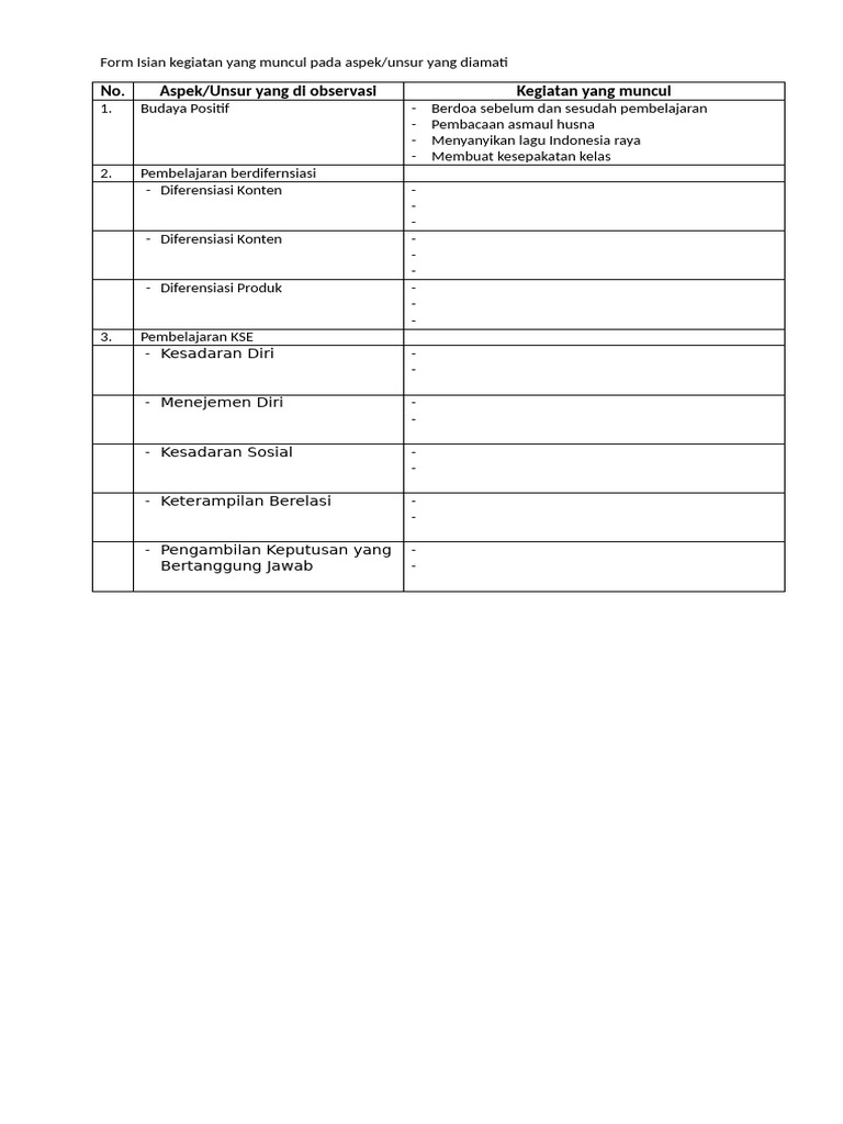 Form Isian Kegiatan Yang Muncul Pada Aspek Observasi | PDF
