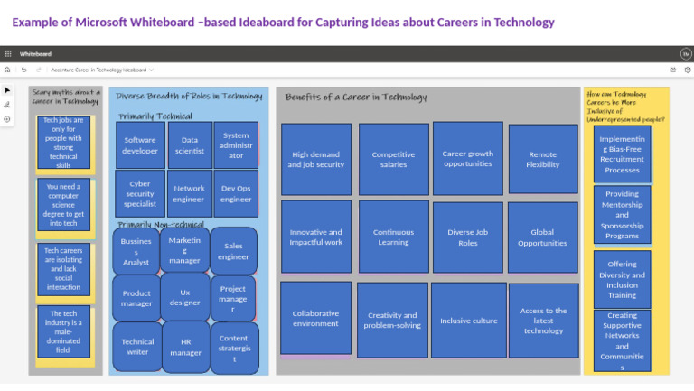 Careers in Technology Ideaboard Template | PDF | Computing