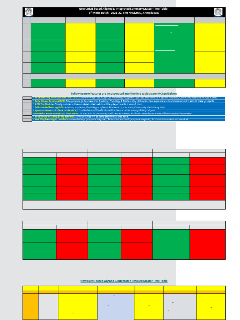 1st MBBS 2021-22 Timetable | PDF | Anatomy | Carbohydrates