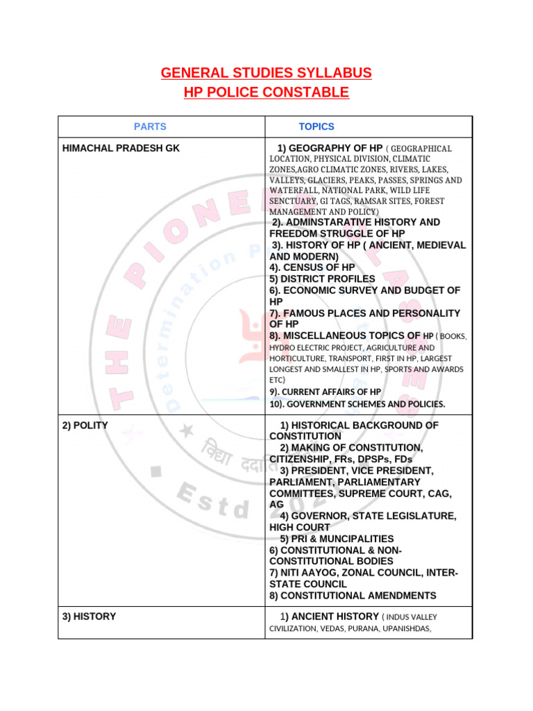 General Studies Syllabus | PDF | Earth Sciences