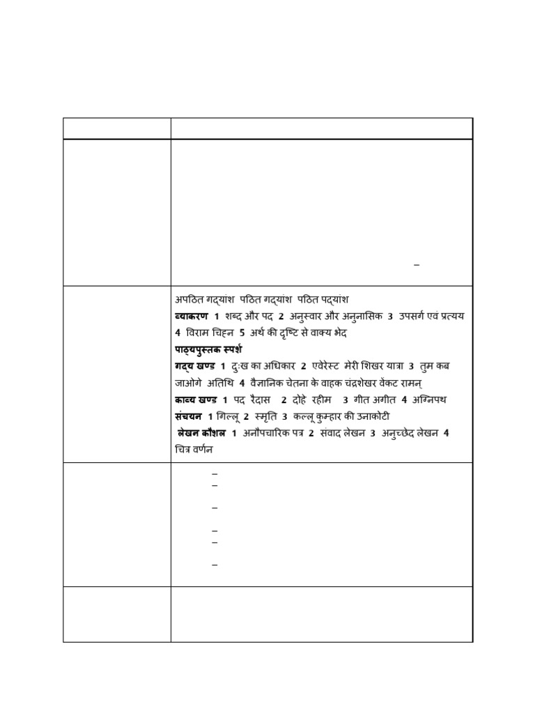 IX Half yearly syllabus | PDF | Mathematics IX Half yearly syllabus | PDF | Mathematics
