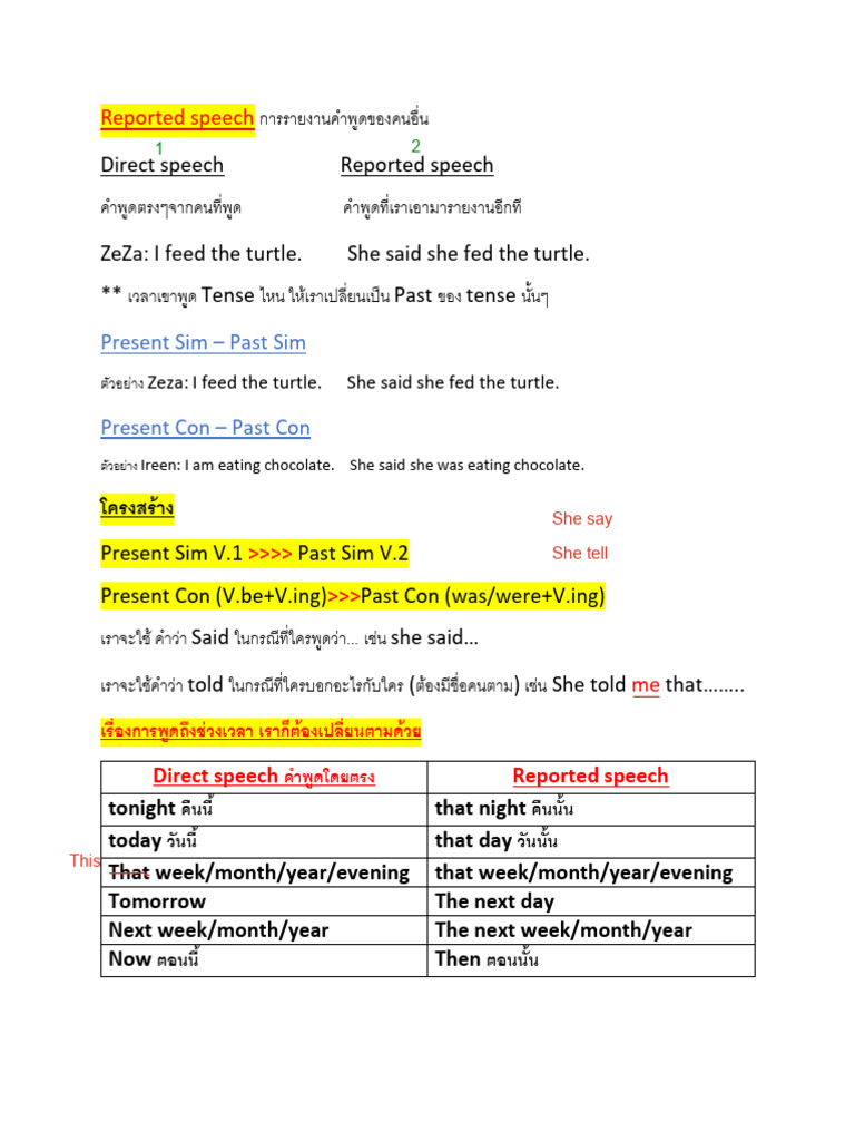 Reported speech การรายงานคำพูดของคนอื่น | PDF