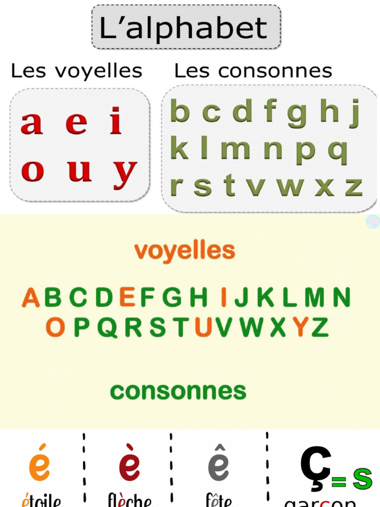 Les Lettres Consonnes Et Les Lettres Voyelles | PDF