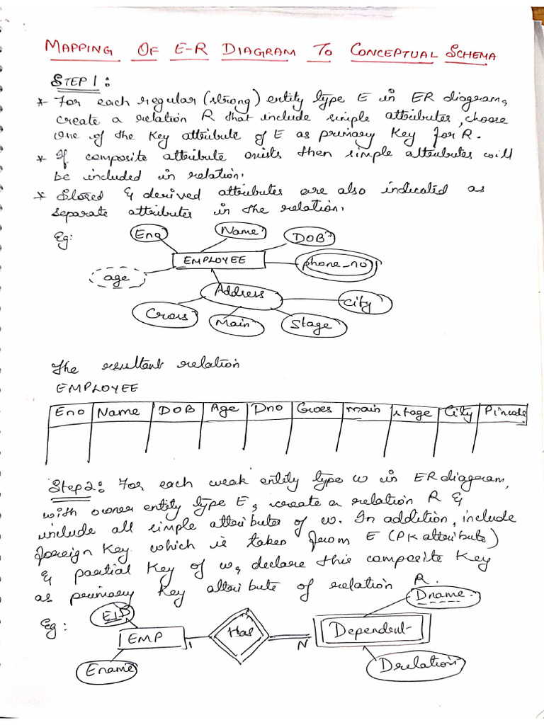 ER Mapping, Recursive Closure and Join Operations Notes | PDF