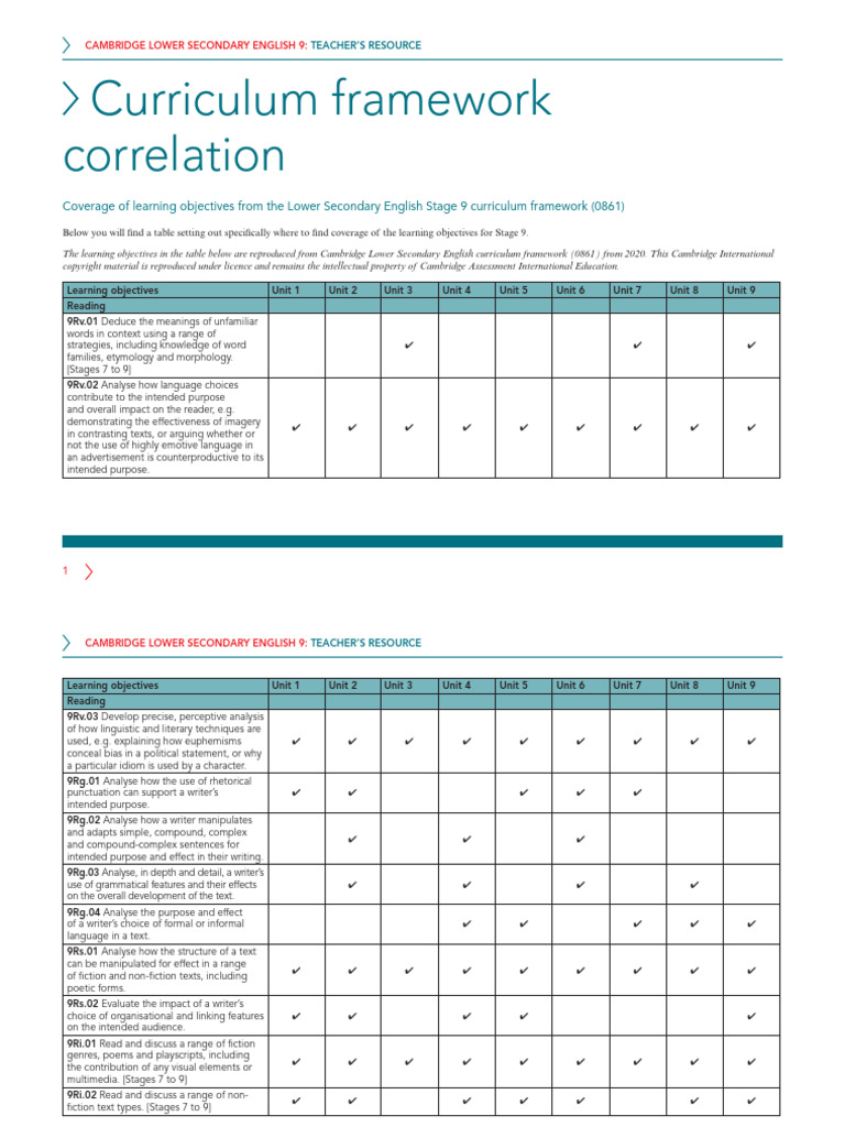 Curriculum Framework Correlation | PDF | English Language | Curriculum