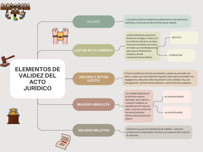 Validez y Nulidad de Actos Jurídicos | PDF | Derecho