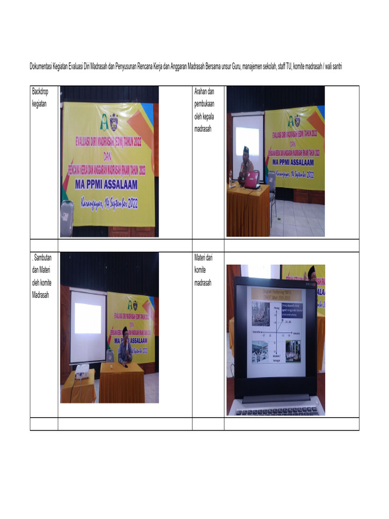 Laporan Kegiatan Berupa Foto | PDF