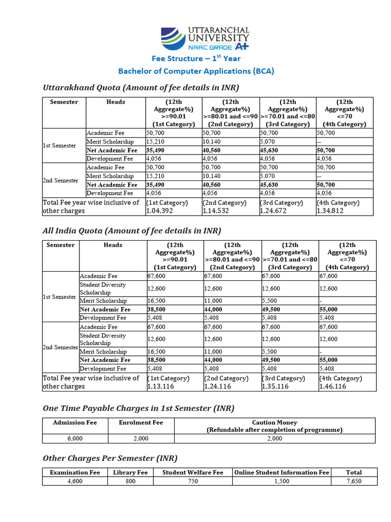 BCA Fee Structure at Uttarakhand University | PDF