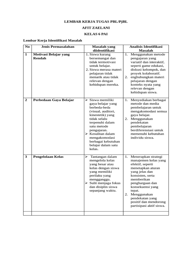 Lembar Kerja Tugas PBL | PDF