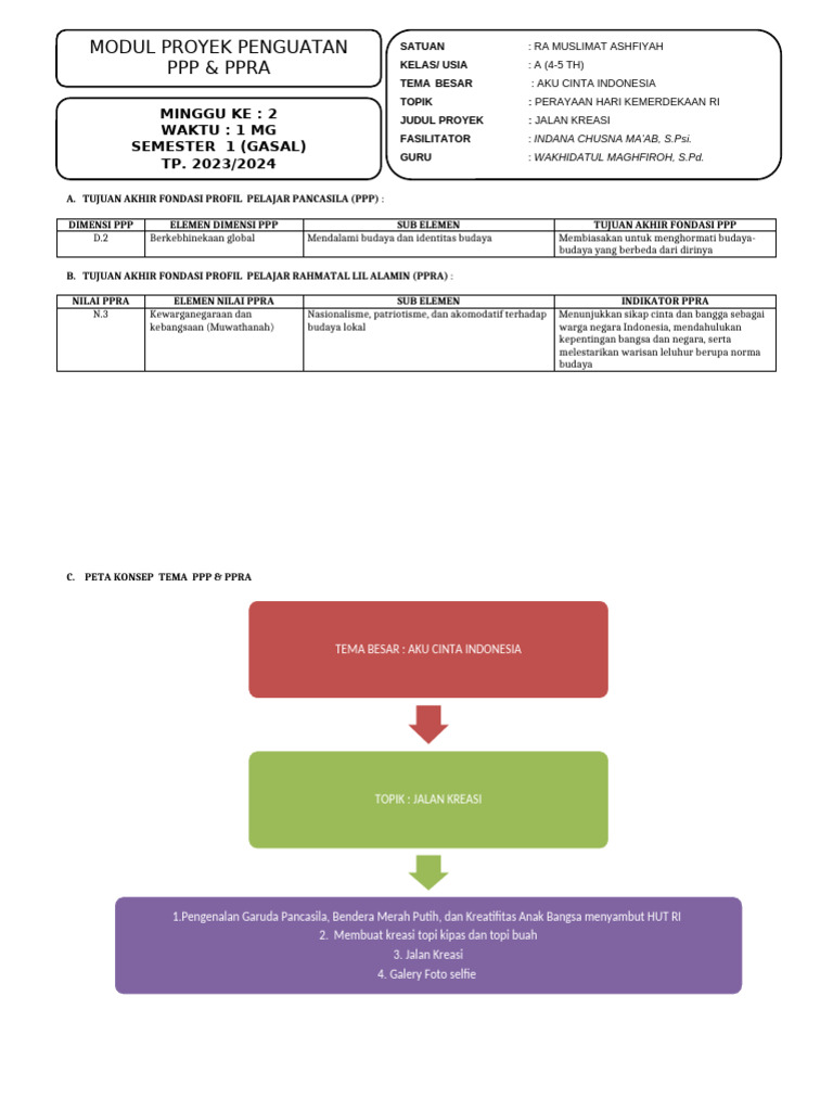 Modul Proyek Penguatan PPP Dan Ppra | PDF | Ilmu Sosial