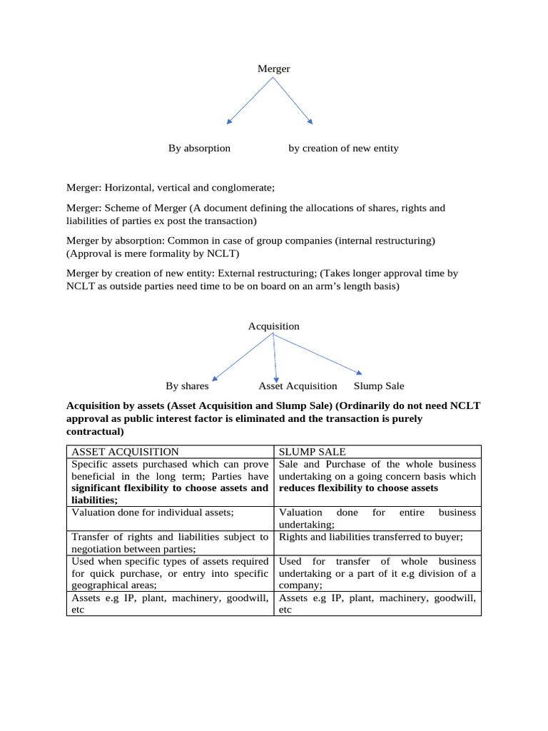 Conceptual Analysis of M &A | PDF | Business