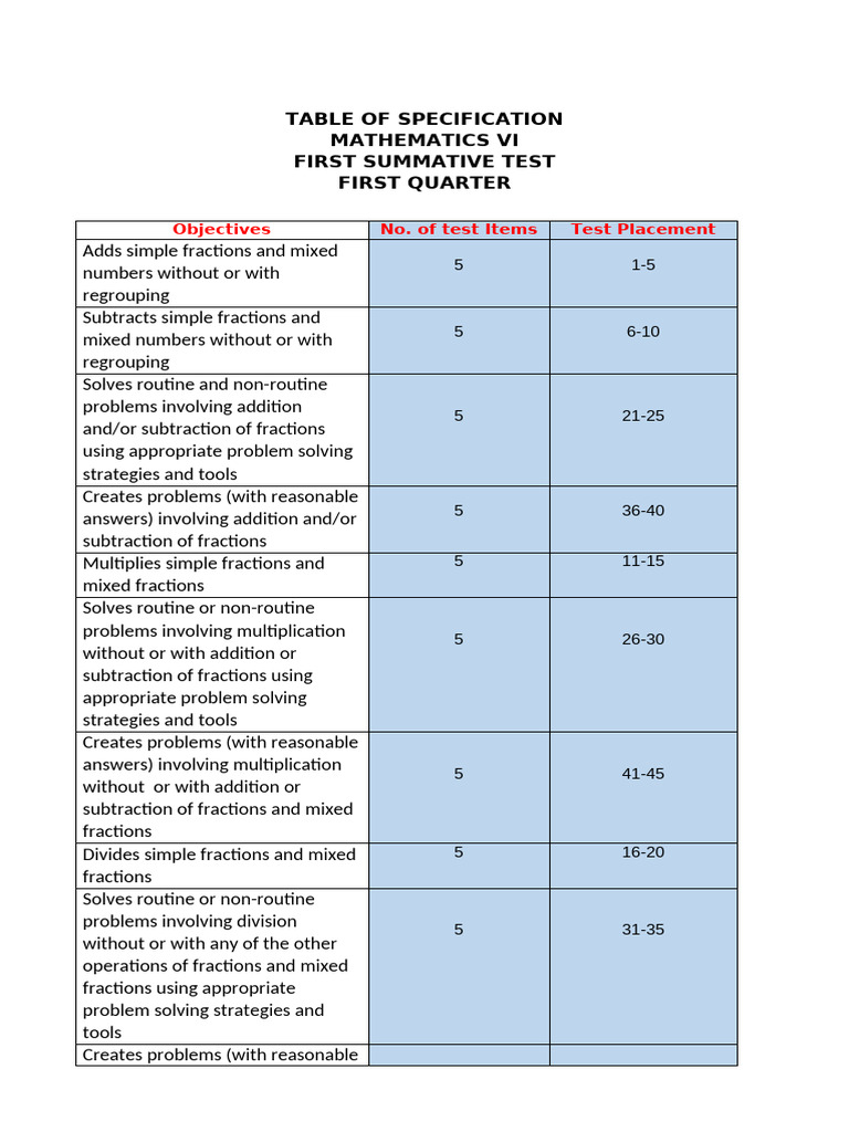 Math 1st Summative Test | PDF | Summation | Multiplication