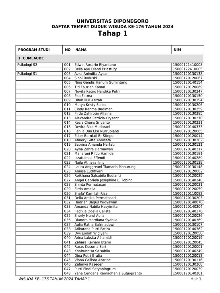 Daftar Wisudawan Pada Pelaksanaan Wisuda Ke 176 | PDF
