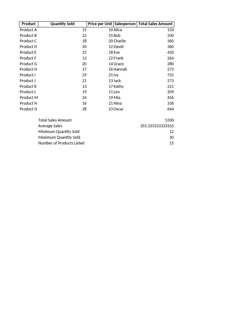 Sales Data With Formulas Single Sheet | PDF