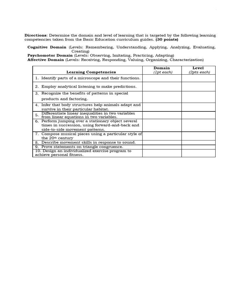 Learning Competencies Assessment Guide | PDF | Learning | Neuroscience