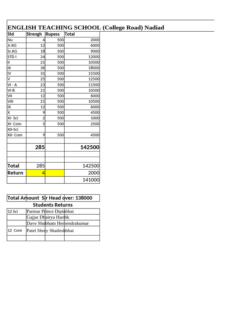 Annual Functions | PDF