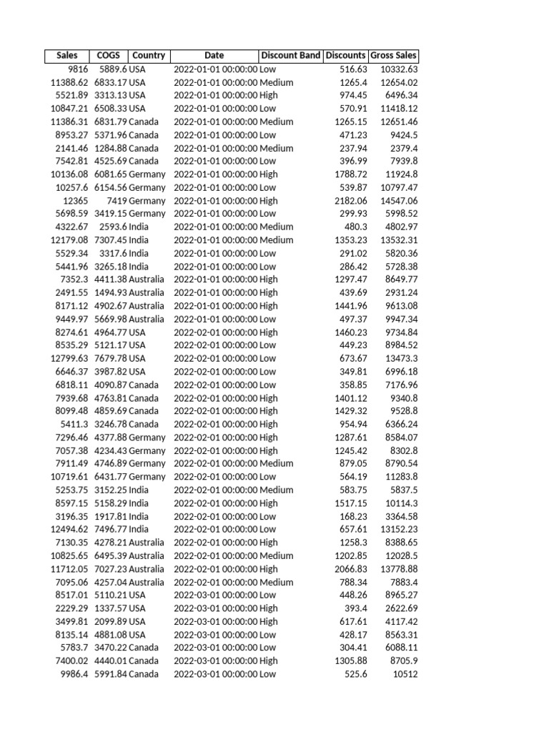 Financial Data Power Bi Fields | PDF