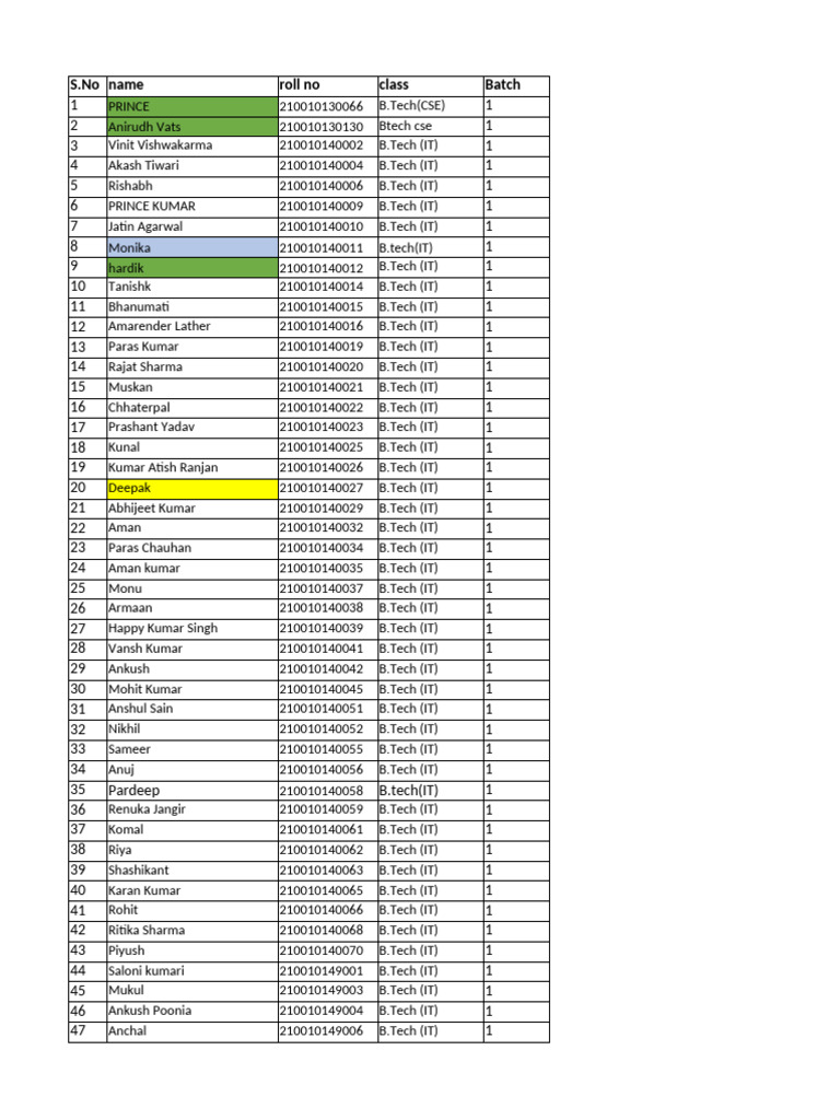 ATP Final Attendance Mar 2024 | PDF | Technology & Engineering