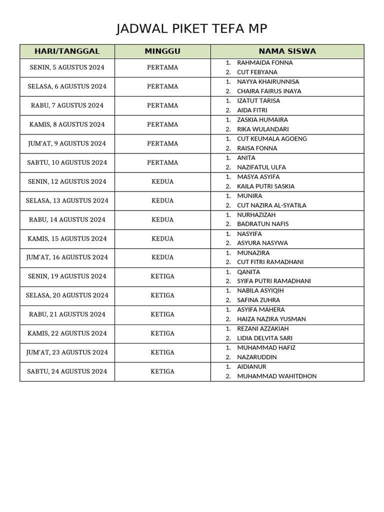 Jadwal Piket Tefa MP | PDF