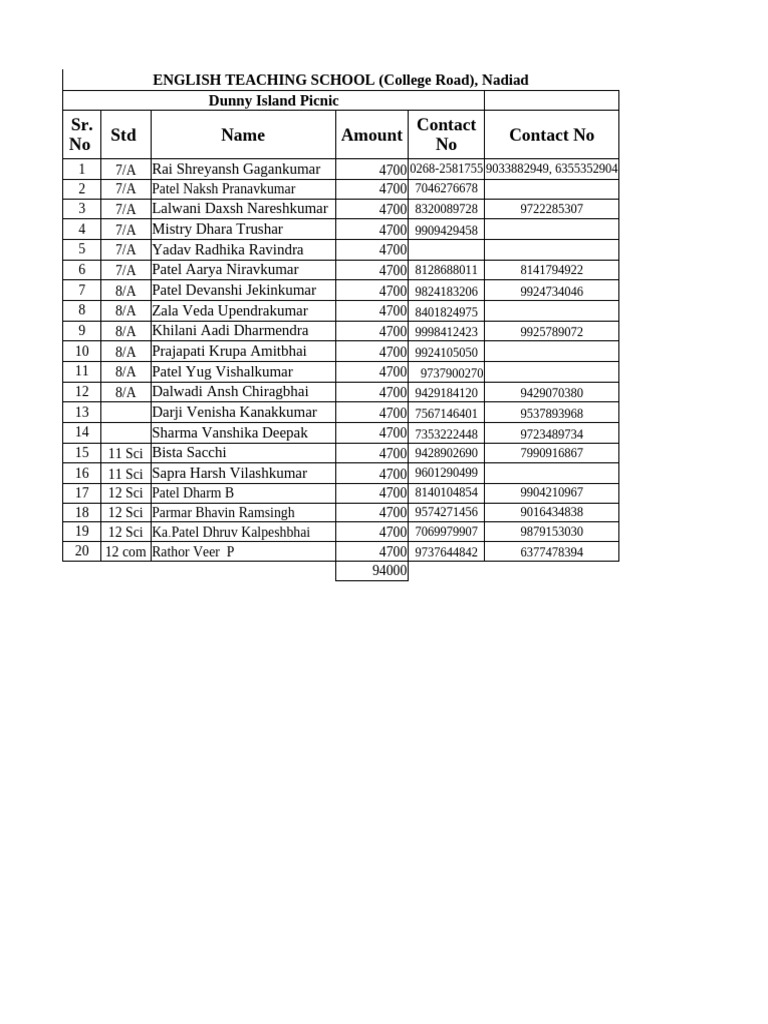 Dunny Island Picnic Participants List | PDF