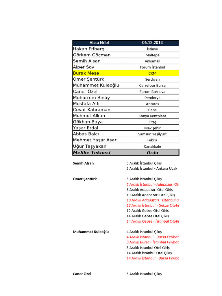 Kurulum Programı | PDF