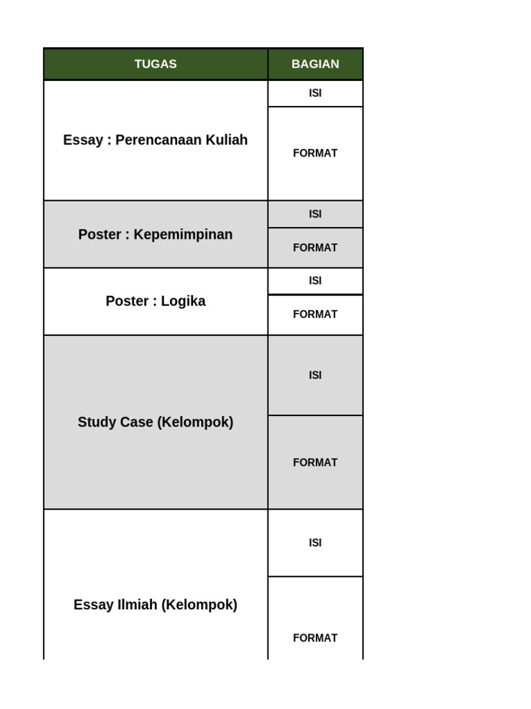 Format Penilaian 1 | PDF