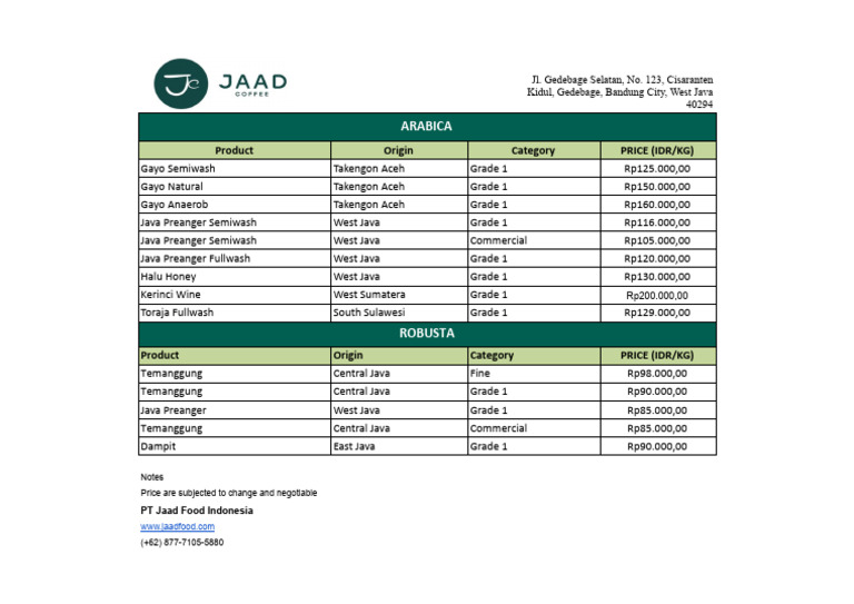 QUOTATION - PT Jaad Food Indonesia | PDF