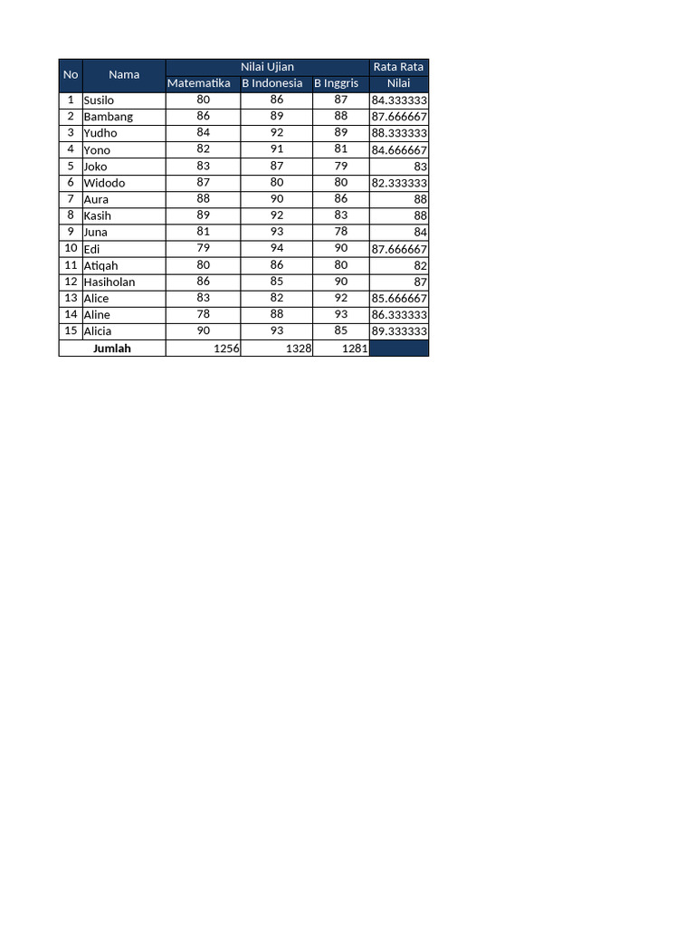 Latihan Excel Fadlan Xec 10 | PDF | Metode & Bahan Ajar