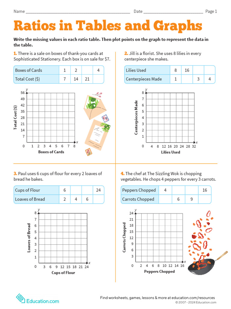 Ratios and Graphs Worksheet for 6th Grade | PDF | European Cuisine ...