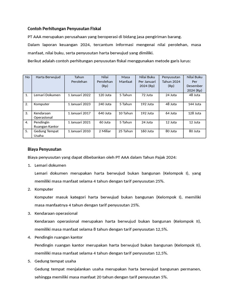 Contoh Penyusutan Fiskal 2024 | PDF | Pengelolaan Keuangan & Uang