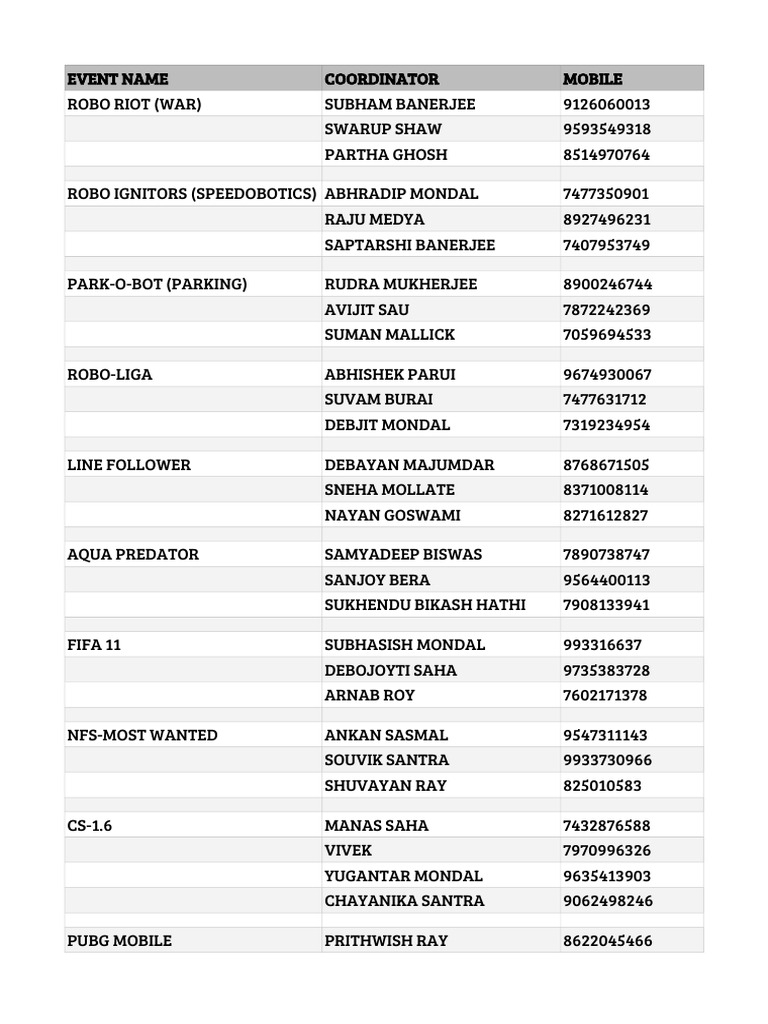Co-Ordinators List RESONANCE | PDF