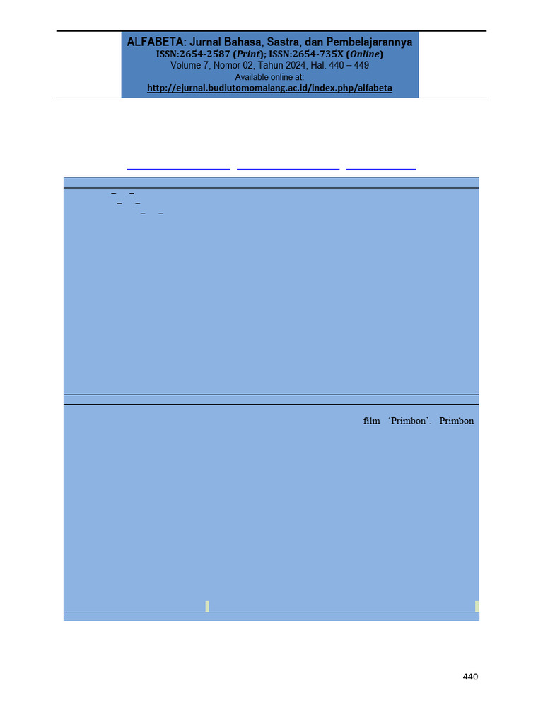 Budaya Jawa Dalam Film Primbon Analisis Representa | PDF