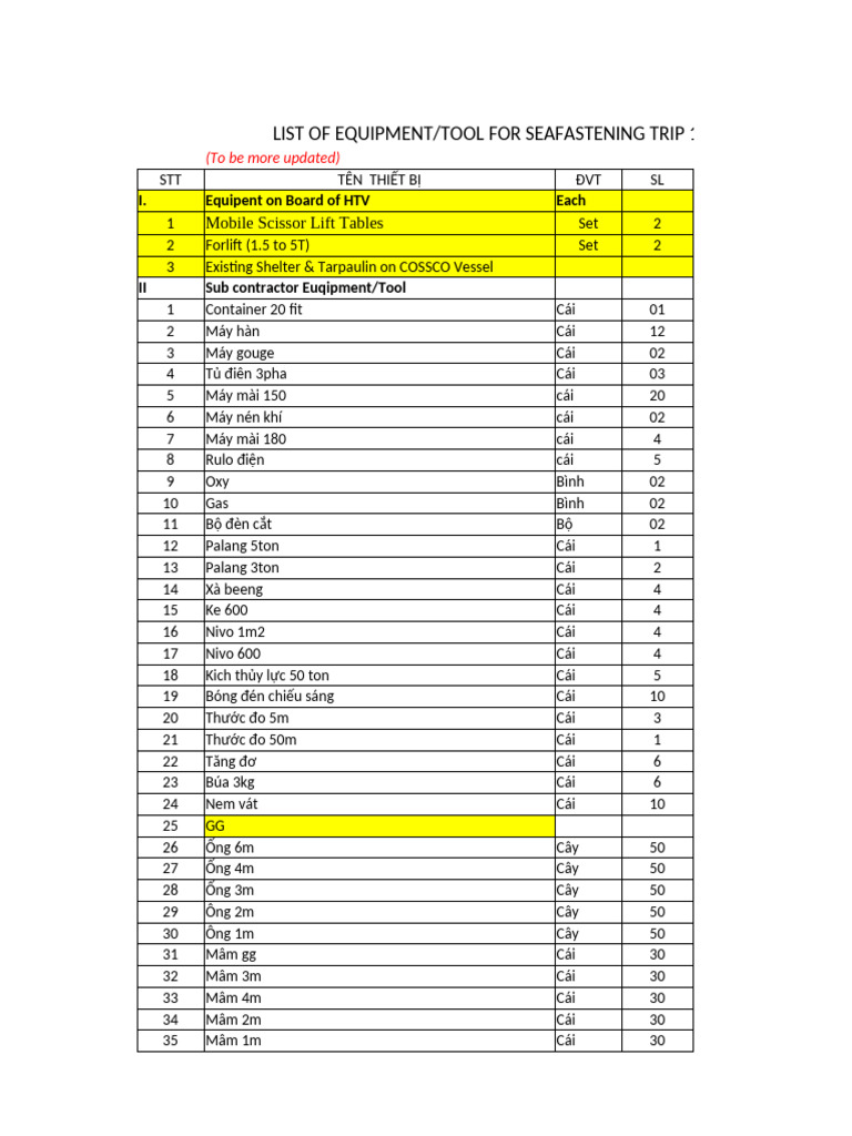 List Tool & Equipment (Not Finalzize) | PDF