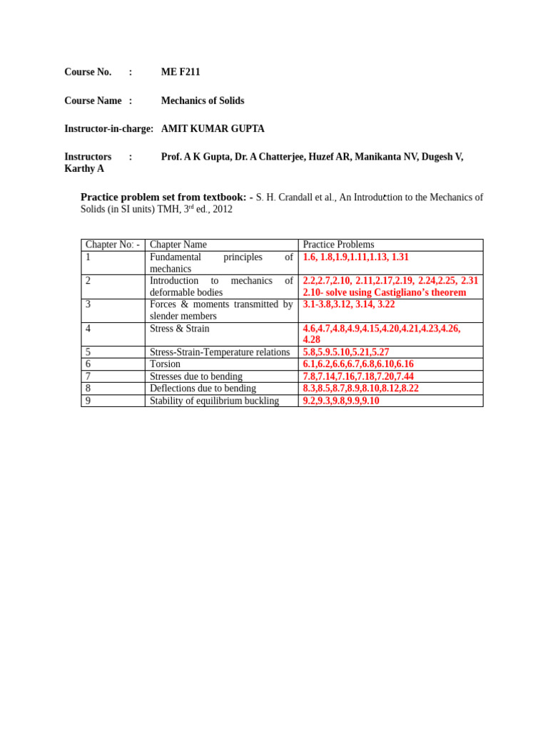 ME F211 MOS - Practice Problem Set | PDF