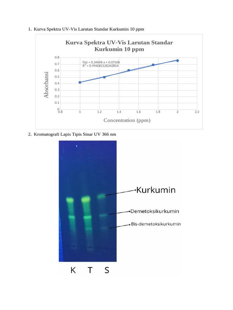 Kurva Spektra UV | PDF