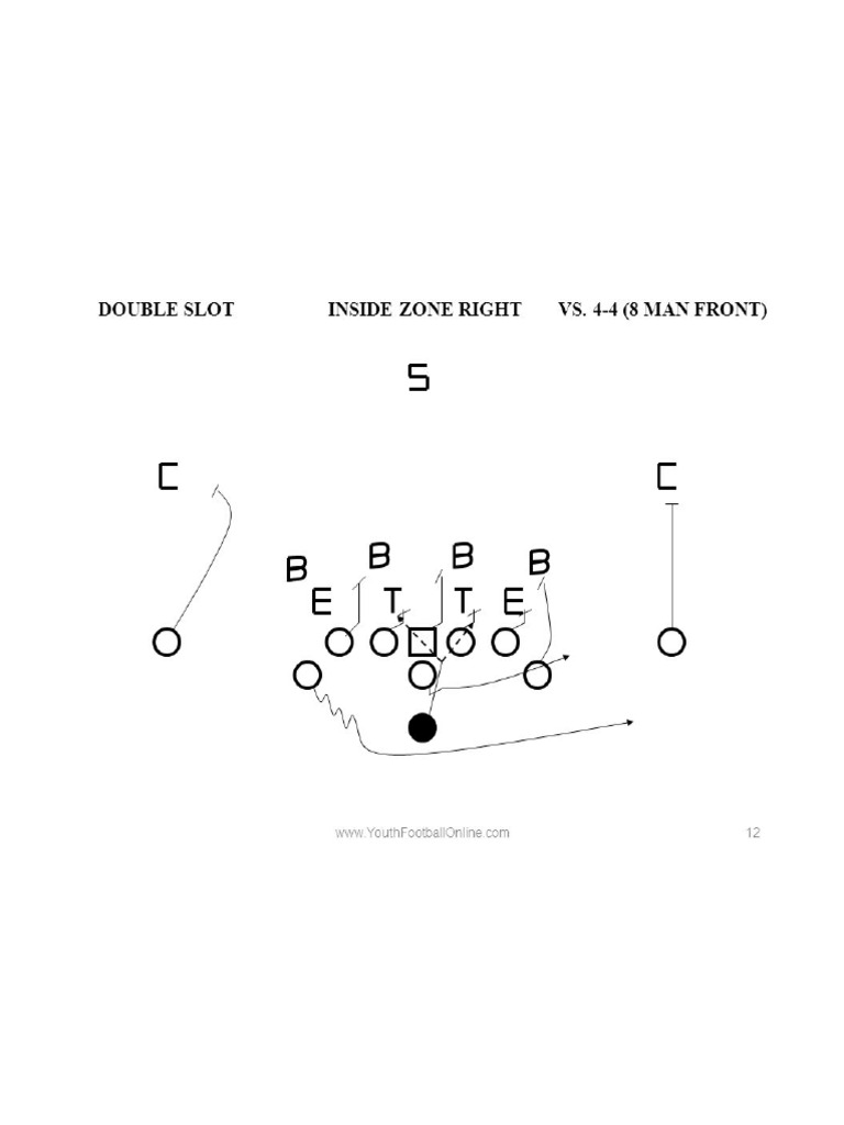 Inside Zone VS 4-4 | PDF