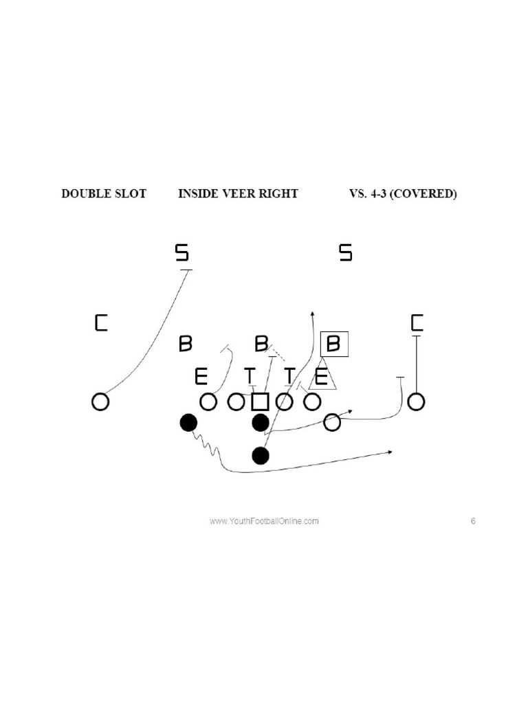 Inside Veer VS 4-3 | PDF