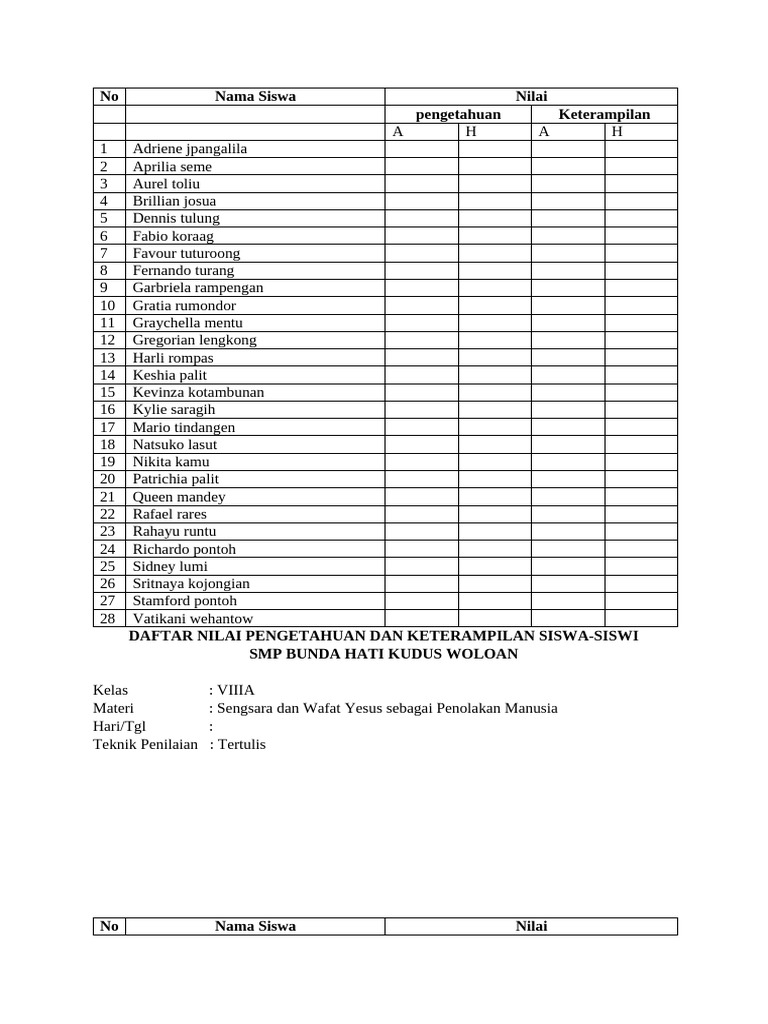 DAFTAR NILAI KETERAMPILAN PENGETAHUAN Kls 8 | PDF