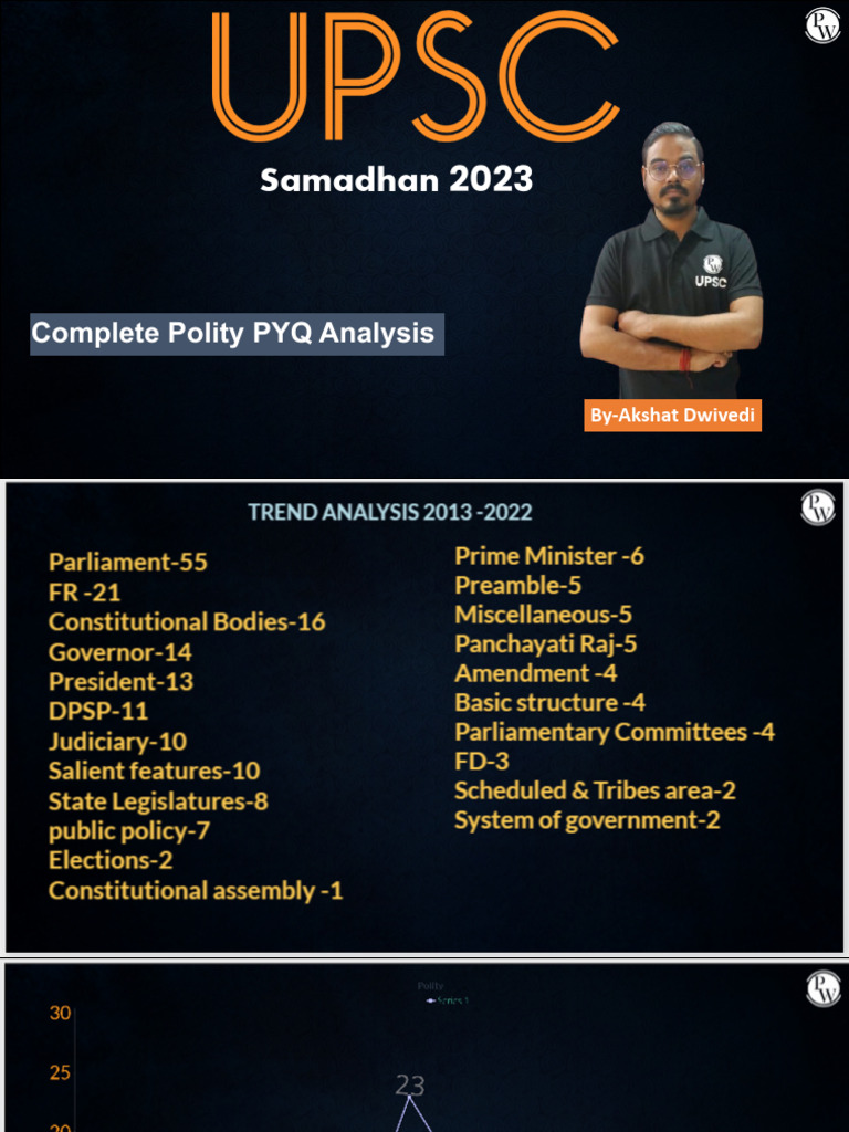 Polity PYQ Trend Analysis | PDF