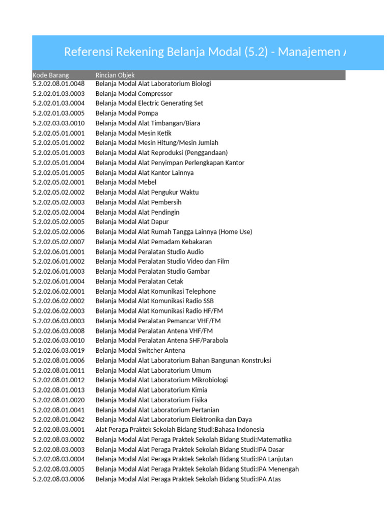 Referensi Kode Rekening Modal - ARKAS - 2025 | PDF | Pengelolaan Keuangan & Uang | Teknologi ...