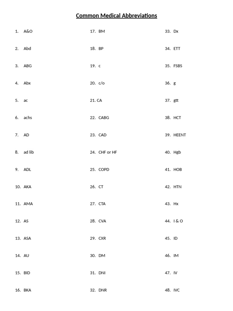 Abbreviation Quiz | PDF