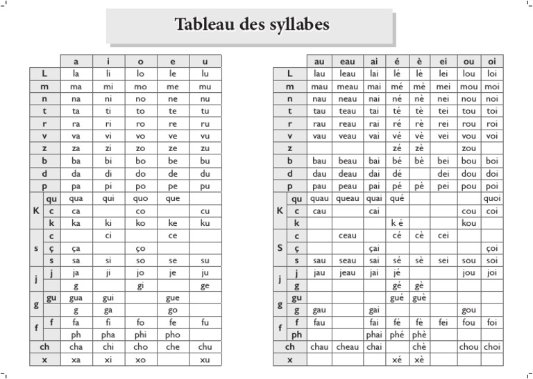Tableau des syllabes en français | PDF