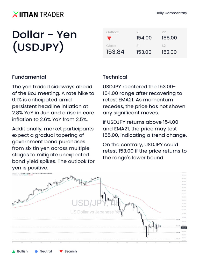 Mark JJJM | PDF | Market Trend | Investing