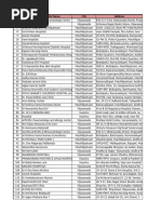 Krishna District Map | PDF | Government Of India | Government