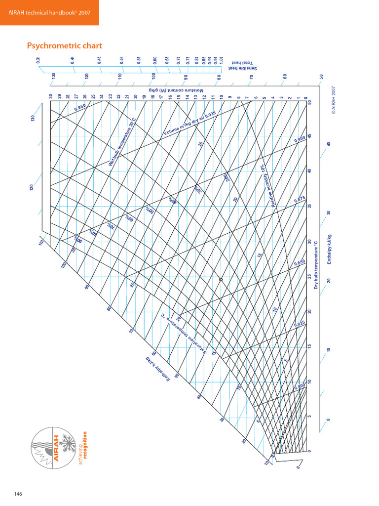 AIRAH Psychrometric Chart Overview | PDF | Mechanical Engineering ...