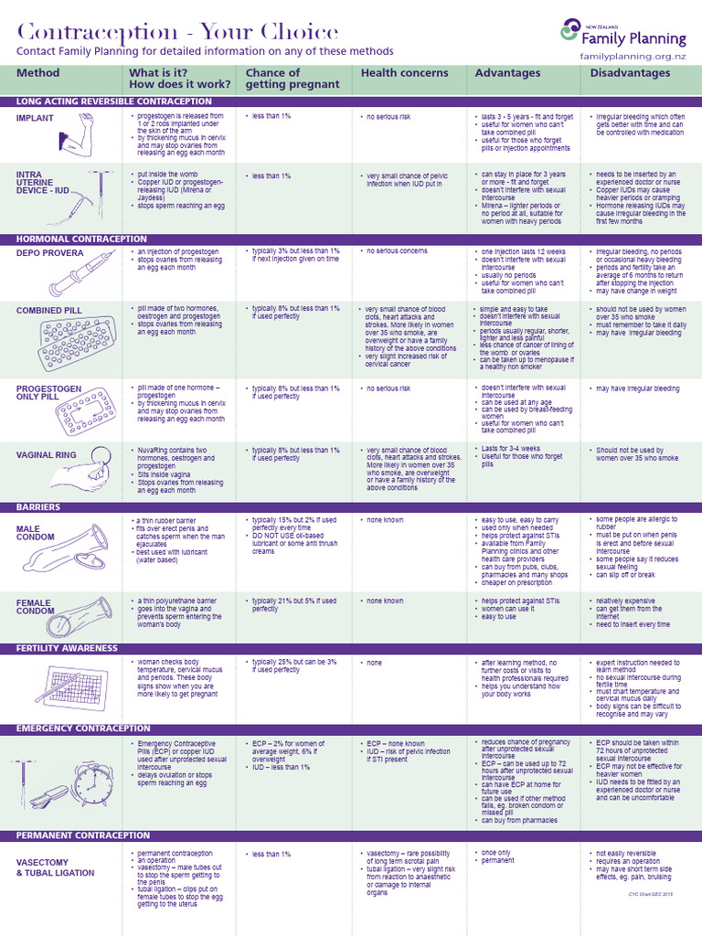 Family Planing Product | PDF | Birth Control | Mammal Female ...