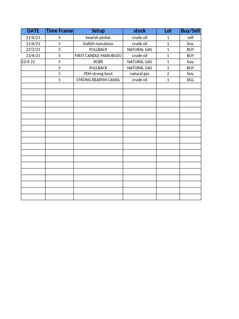 My Trade Secret (Muhammed Ali) | PDF | Market Trend | Financial Economics